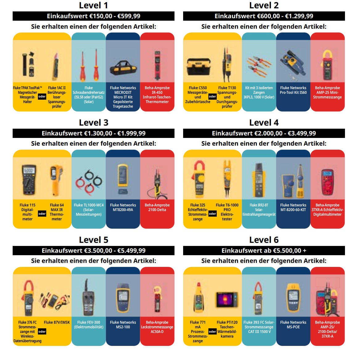 Fluke Solar | REXEL Germany